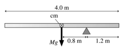 Torque = r F sinΘ – mrsmithphsyics.com